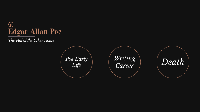 Edgar Allan Poe Ana Baide 11B by Ana Sofía on Prezi