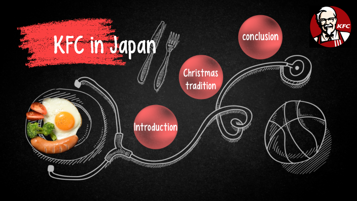 KFC in Japan by Anastasia Yakupova on Prezi