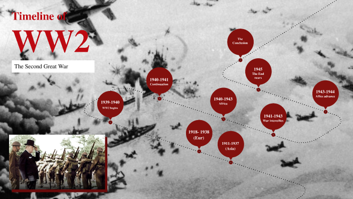 WW2 Timeline by Kathy H on Prezi