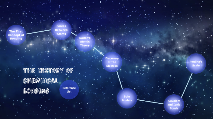 The History of Chemical Bonding by Terry Ding on Prezi