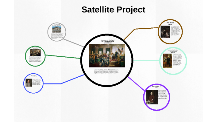 Satellite Project- Final by Abinav Vaka Vaka on Prezi