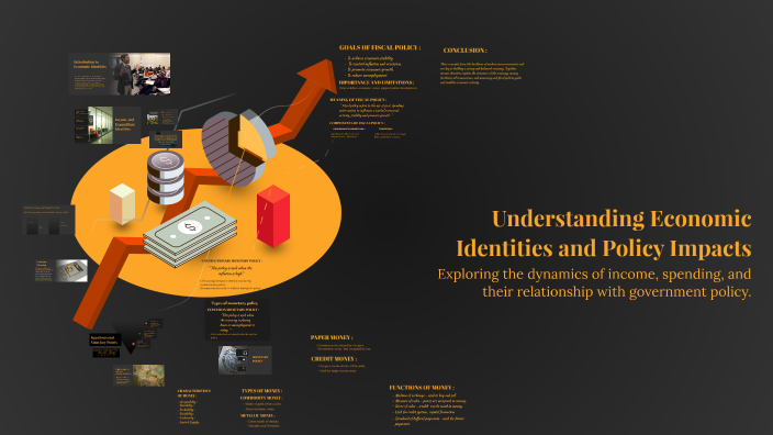Understanding Economic Identities and Policy Impacts by muhammad naeem ...