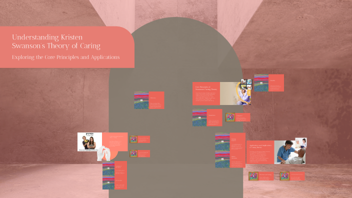Understanding Kristen Swanson's Theory of Caring by Lily Jean Paloma on ...