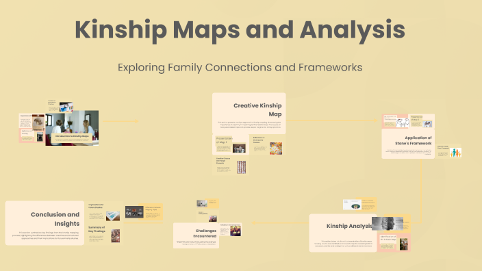 Kinship Maps and Analysis by Kaidence Wright on Prezi