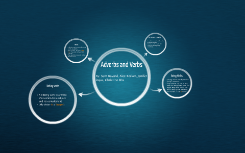 Adverbs and verbs by Alec Becker on Prezi