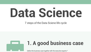 7 steps of the Data Science life cycle by Mohammadreza Tajeddin on ...