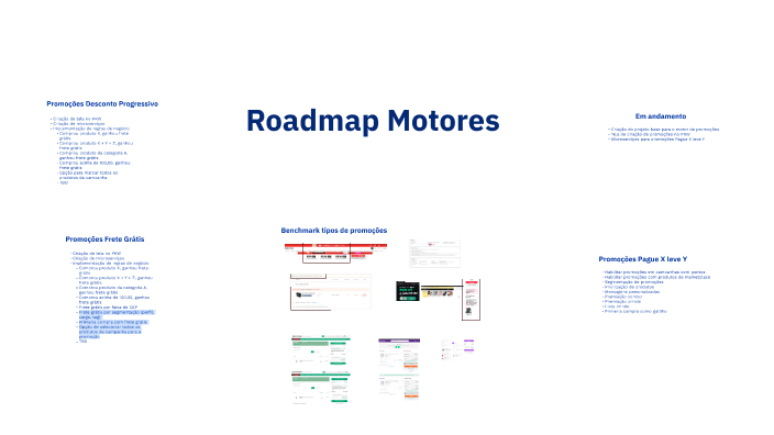 Roadmap Motores by William Ide on Prezi