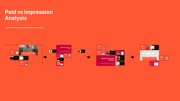 Paid vs Impressions Analysis by Titus Padi on Prezi