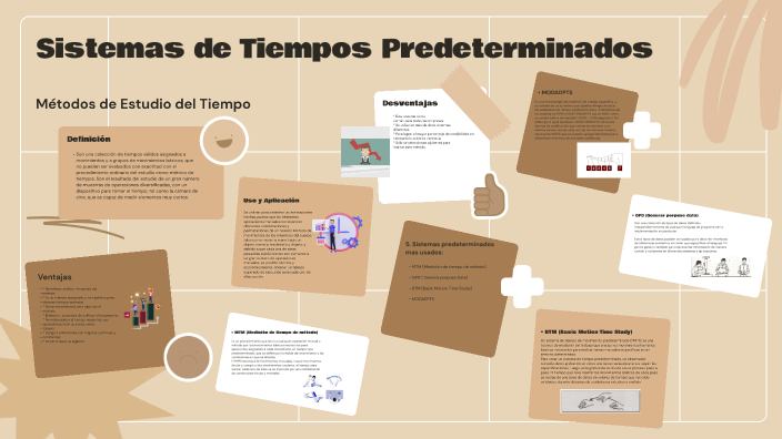 Sistemas de Tiempos Predeterminados by Johana Martínez on Prezi