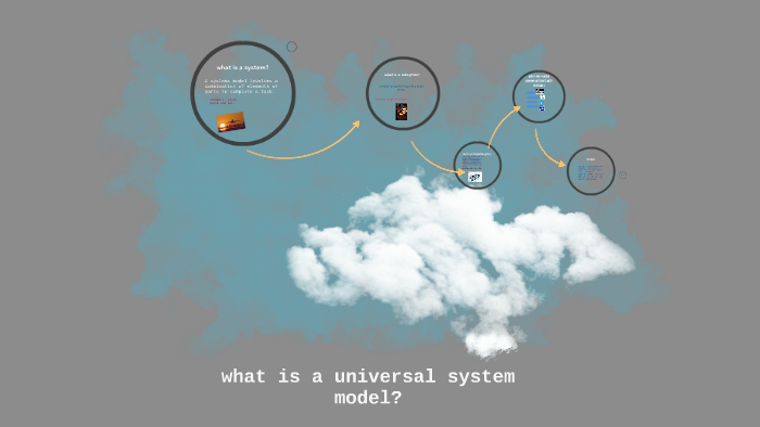what is a universal system model? by shelby mclean on Prezi