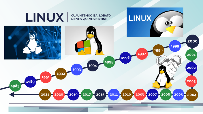 Línea del tiempo de Linux by Isai Nieves on Prezi