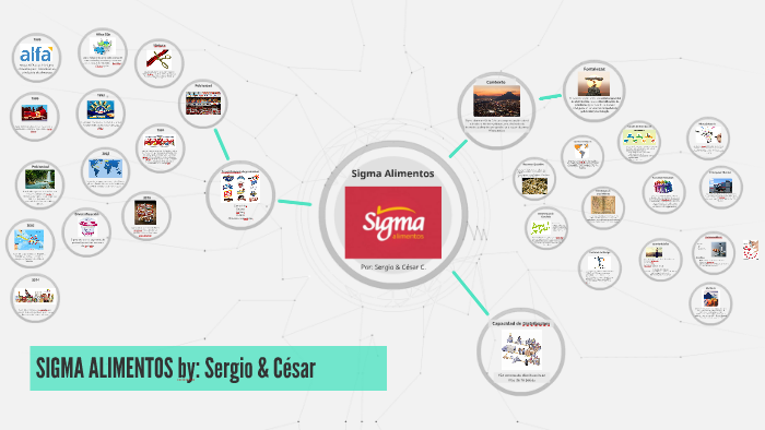 Sigma Alimentos by Cesar Cs on Prezi