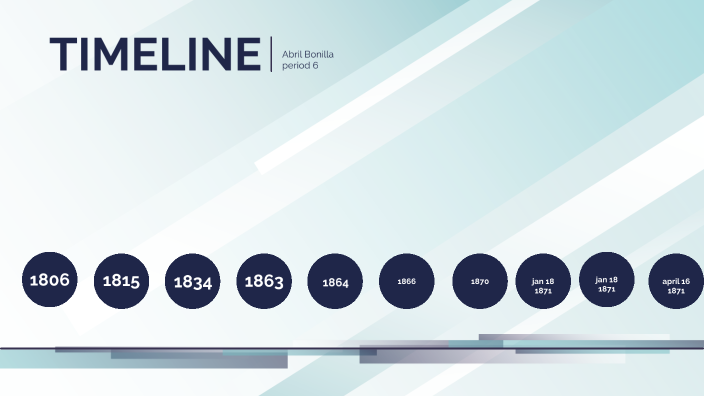 german timeline by Abril Bonilla on Prezi