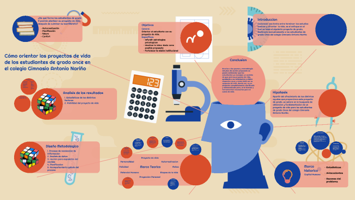 Proyecto de grado by Libardo Riverara alfa on Prezi