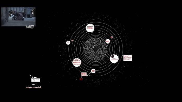 ABC COMPORTAMENTAL by Melisa Matei on Prezi