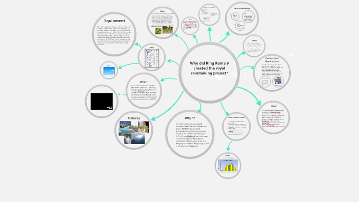 Why did King Rama 9 created the Royal Rain Making project? by Bam Bam ...