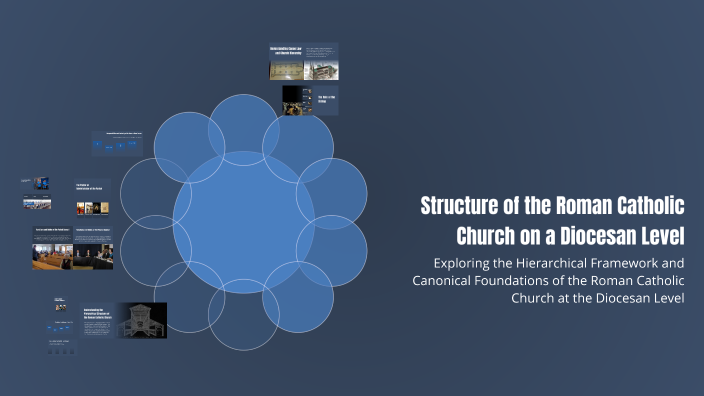 Structure of the Roman Catholic Church on a Diocesan Level by on Prezi
