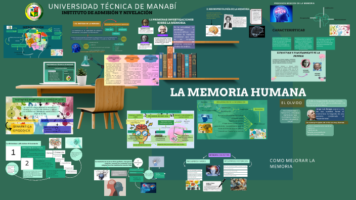 PSICOLOGIA GRUPO # 100 by Nelson Alejandro Loor Pico on Prezi