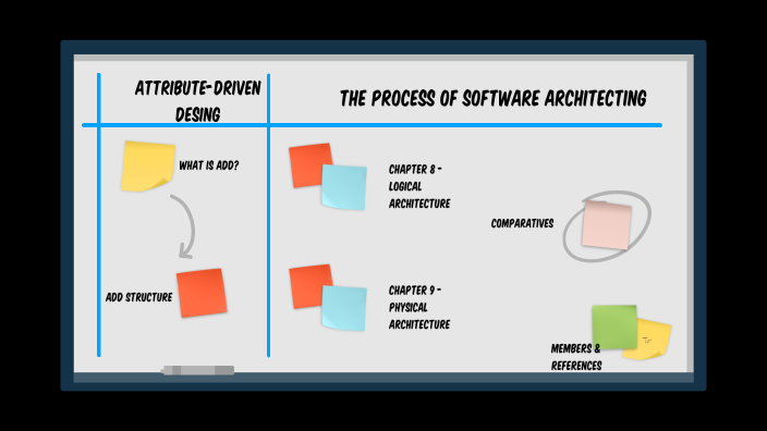ADD vs. Logical & Physical Architecture by Nestor Aparicio on Prezi