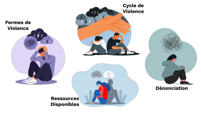 Violence entre partenaires Intimes by sarah murray on Prezi