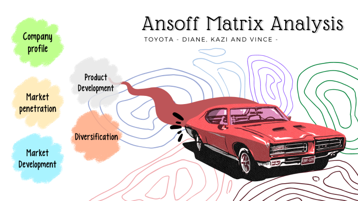 Ansoff Matrix of Toyota by Kazi Sta. Maria on Prezi