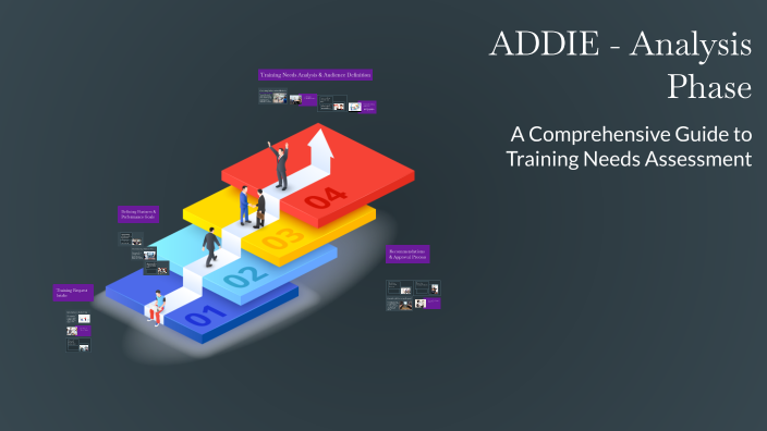 ADDIE - Analysis Phase by April Brigola on Prezi