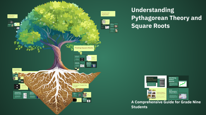 Understanding Pythagorean Theory and Square Roots by Karen MacIsaac on ...