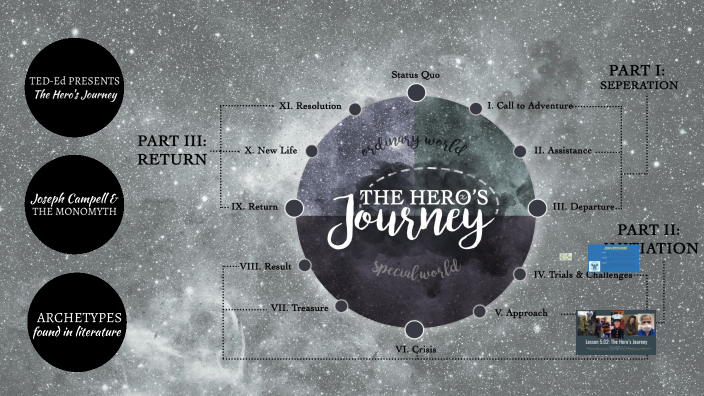 1.27.25 J. Blank The Hero's Journey by Jules on Prezi