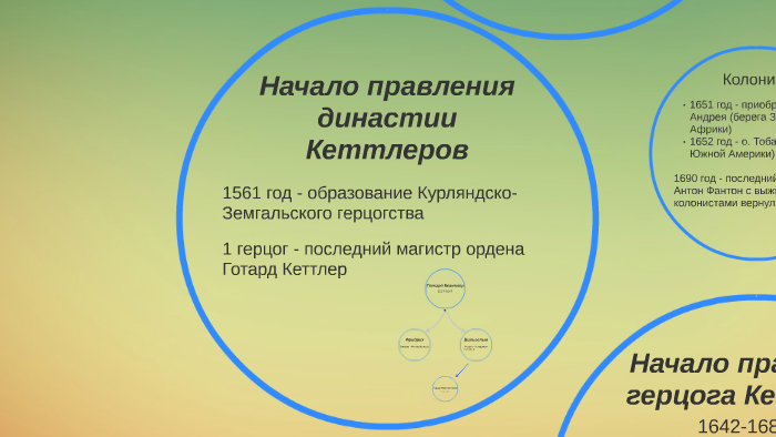 Герцог Якоб Кеттлер by Regina Burve on Prezi Next