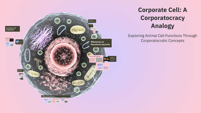 Corporate Cell: A Corporatocracy Analogy by Nathaniel Schultz on Prezi