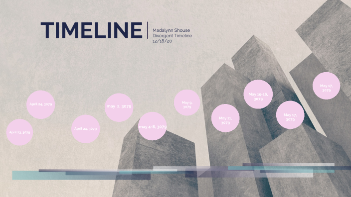 Divergent Timeline by madalynn Shouse on Prezi