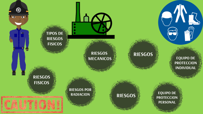 RIESGOS MECANICOS Y FISICOS by JORDY DEL CARMEN HERNANDEZ MORALES on Prezi