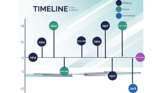 Timeline With Attitude by Quinn Tischler on Prezi