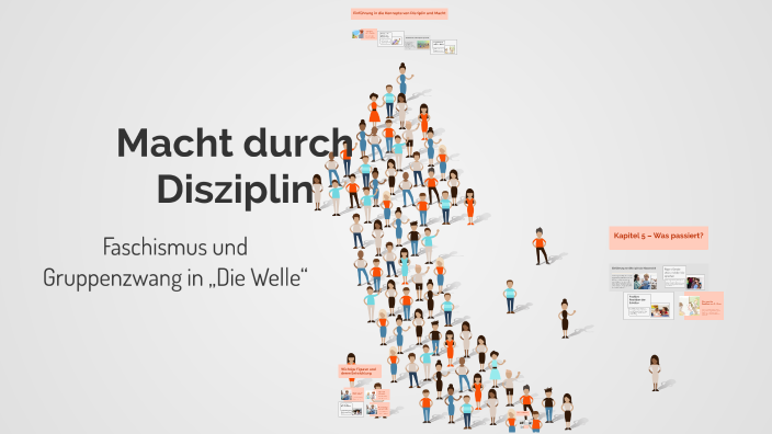 Macht durch Disziplin by Splexy Ken on Prezi