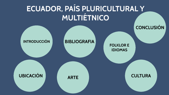 ECUADOR, PAÍS PLURICULTURAL Y MULTIÉTNICO by DANIEL AVECILLA on Prezi