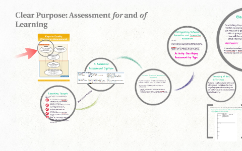 Clear Purpose: Assessment for and of Learning by Shelley Friery on Prezi