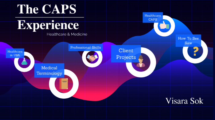 CAPS Experience by Visara Sok on Prezi