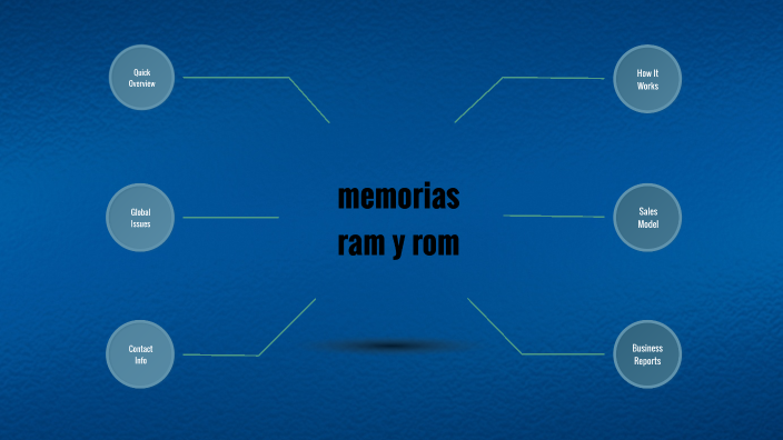 memorias ram y rom by Tonny Johuson Gonzalez Ortiz on Prezi