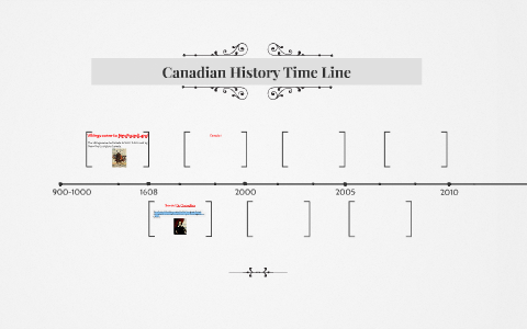 Canadian History Time Line by Albert Paluzzi on Prezi