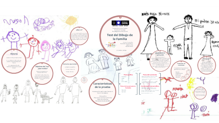 Test del Dibujo de la Familia by Ignacio Correa on Prezi