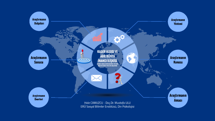 Kader Algısı ve Adil Dünya inancı İlişkisi by hale camuzcu on Prezi