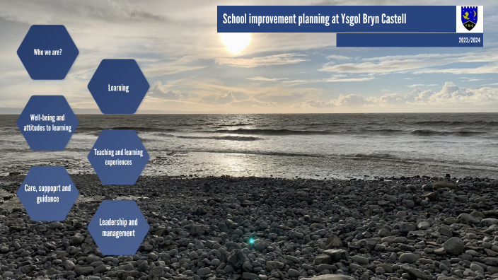 School improvement planning at YBC 2023/2024 by Helen Ridout on Prezi
