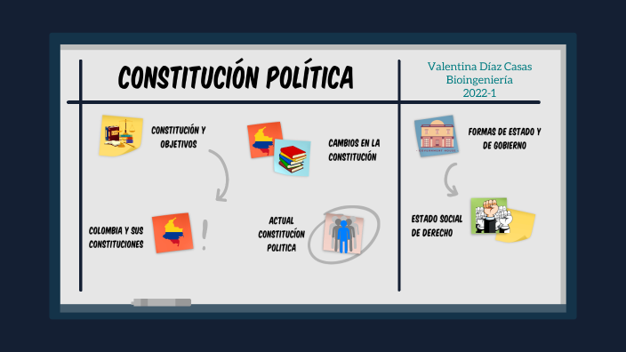 Constitución Política By Valentina Diaz On Prezi