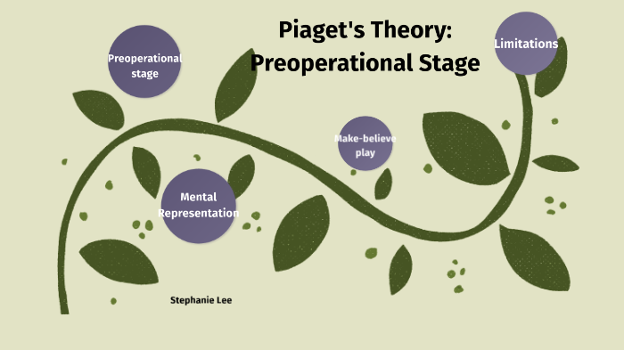 Piaget's Theory: Preoperational Stage by Stephanie Lee on Prezi