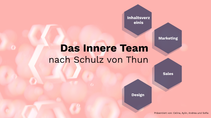 Das Innere Team nach Schulz von Thun by Aylin Hirschfeldt on Prezi