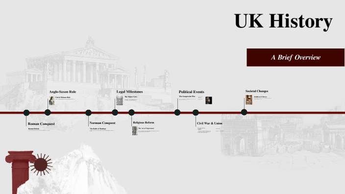 Timeline of UK History by MafeR Cortés on Prezi