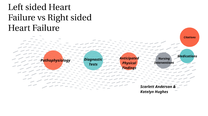 Left sided Heart Failure vs Right sided Heart Failure by Scarlett ...