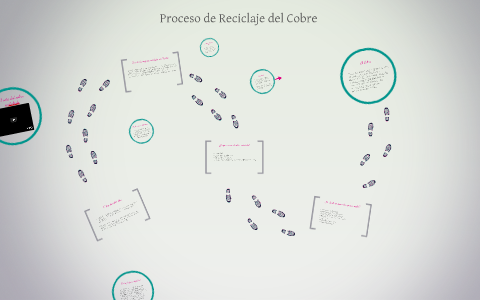 Proceso de Reciclaje del Cobre by Polet Castillo on Prezi