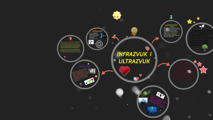 INFRAZVUK I ULTRAZVUK by Sofija Antic on Prezi
