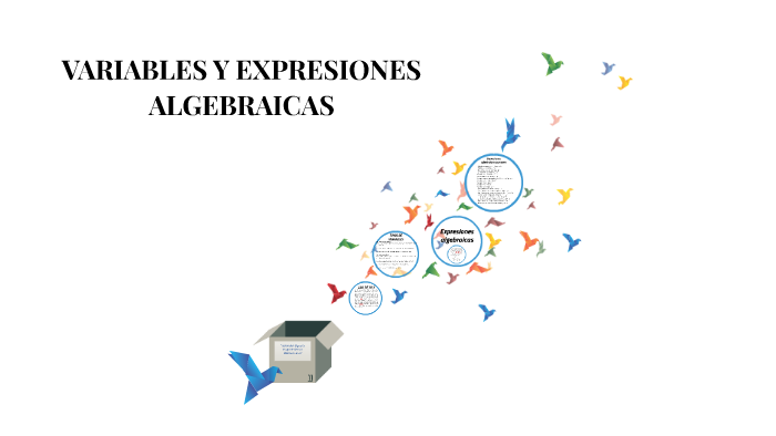 VARIABLES Y EXPRESIONES ALGEBRAICAS by arizbé MORALES RUIZ on Prezi